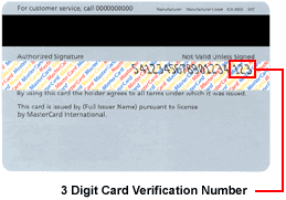 Card Verification Number